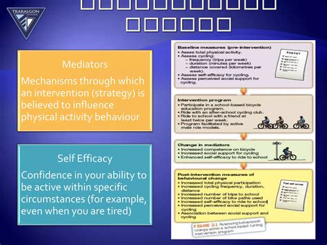 Promoting Physical Activity Ppt