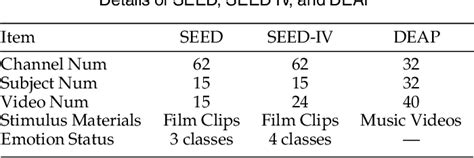 Table 2 From A Dual Branch Dynamic Graph Convolution Based Adaptive Transformer Feature Fusion
