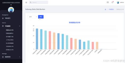 基于大数据的全国地铁数据可视化分析系统大数据地铁项目 Csdn博客