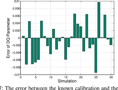 Figure 3 From Extrinsic Calibration From Per Sensor Egomotion