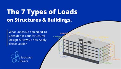 Dead Load What Is It And How To Calculate It