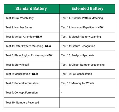 Wjiv Tests Of Cognitive Abilities Education Elephant