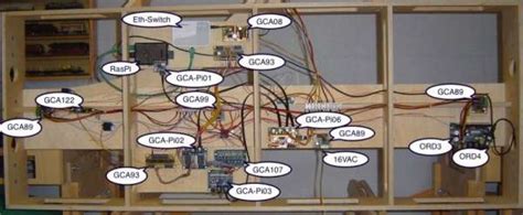 Model Railway Automation With Raspberry Pi