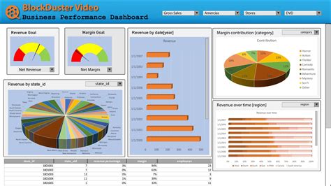 Data Visualization Live Seminar Interactive Half Day Virtual Workshop For Data Professionals