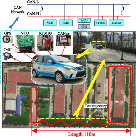 Figure 8 From Event Triggered Vehicle Sideslip Angle Estimation Based