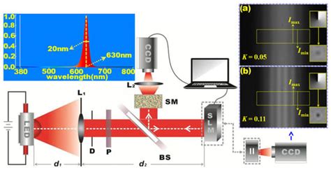 Photonics Special Issue Nonlinear Optics And Hyperspectral Polarization Imaging