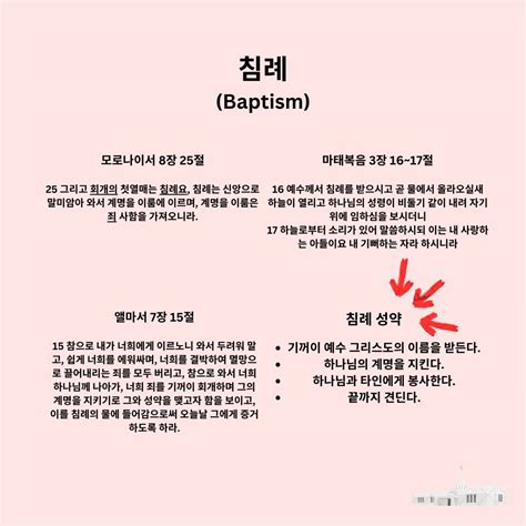 예수 우리는 몰몬경의 모로나이서 8장 25절에 나온 것처럼 예수 그리스도를 믿는 신앙이 생기면 침례를 받고자 하는 소망을 가지게 됩니다 여러분은 침례가 무엇인지 알고