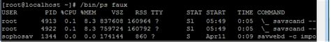 how to calculate the memory utilization of a process in centos linux