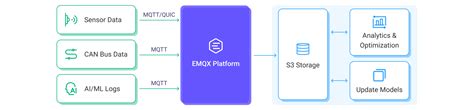 Emqx Overview Emqx Docs