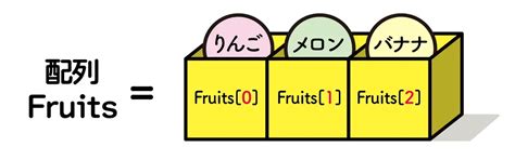 javascript配列の基本マスター講座 宣言 追加 削除 結合 tagnote javascript配列の基本マスター講座 宣言 追加 削除 結合 tagnote