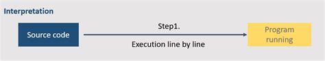 javascript程式碼的轉譯和編譯 day12 it 邦幫忙 一起幫忙解決難題，拯救 it 人的一天