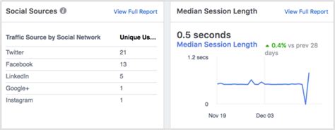 How To Use Facebook Analytics For Your Website Social Media Examiner