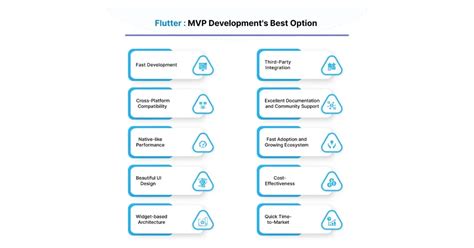 How To Successfully Build A Flutter Web App In 2023