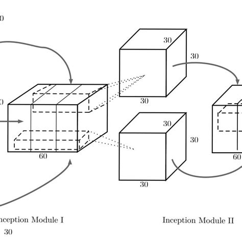 Network Architecture Of V Cnn Ii It Has 2 Inception Modules The First
