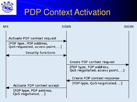 Ppt General Packet Radio Service Gprs A New Dimension To Wireless Communication Powerpoint