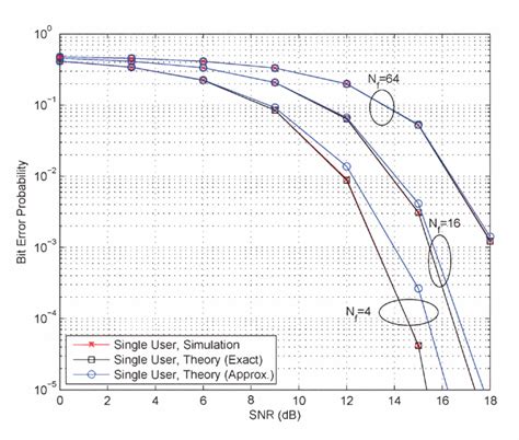 Figure 1 From Performance Analysis Of Code Multiplexed Transmitted Reference Ultra Wideband