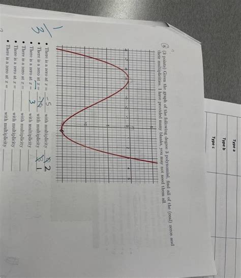 solved 8 3 points given the graph of the following degree