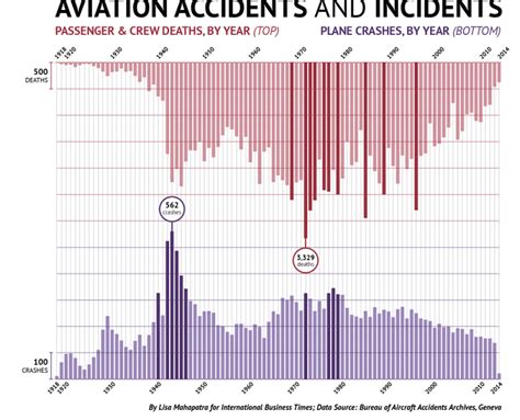 Worst Airline Safety Record At Jane Kathleen Blog