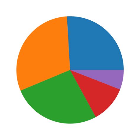 Gráfico De Pizza Conjunto De Dados Anderson Canteli