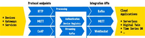 Drogue IoT