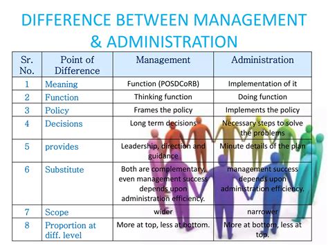 Administration And Management Pptx