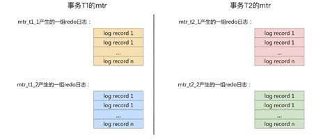 MySQL事务日志 redo log 详解 阿里云开发者社区