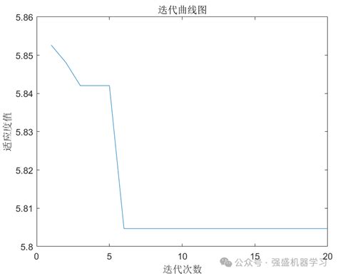 Sci一区预定！无人用过！24年新算法nrbo优化fmd轻松实现信号分解！附matlab代码nrbo Fmd Csdn博客