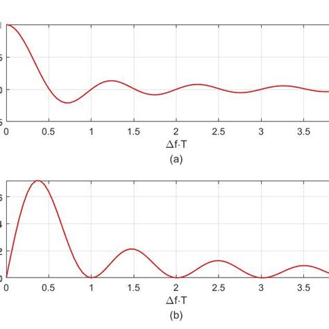 3 psk constellation patterns designed for the duobinary signal a download scientific diagram