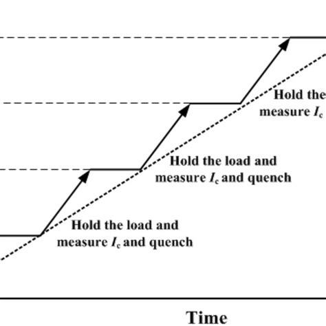 Schematic Diagram Of The Transverse Compressive Loading Procedure Download Scientific Diagram