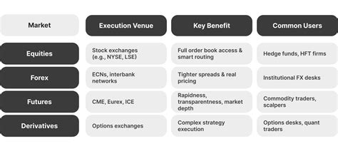 What Is Dma Trading Direct Market Access Explained