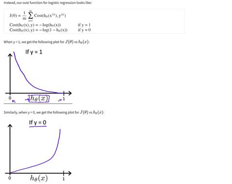 Anant Upadhyay On Linkedin Day70 Imageclassification Machinelearning Datascience Deeplearning