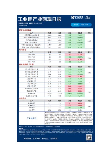工业硅产业期现日报