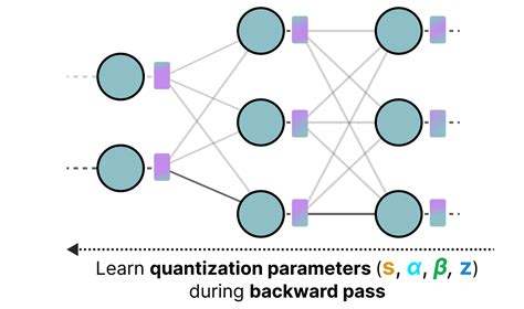 A Visual Guide To Quantization Maarten Grootendorst