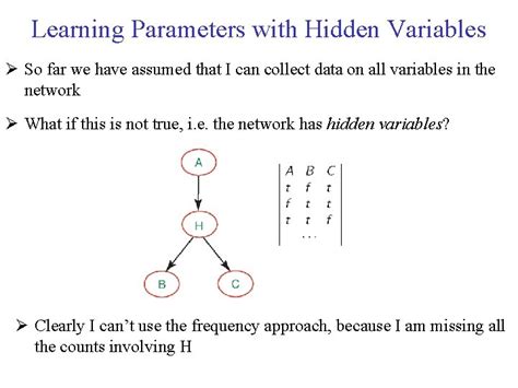 Overview Full Bayesian Learning Map Learning Maximun Likelihood