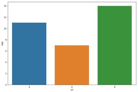9 data visualization techniques you should learn in python erik marsja