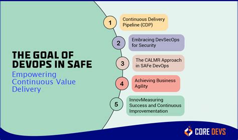 Safe Devops The Art Of Balancing Speed And Security Core Devs Ltd