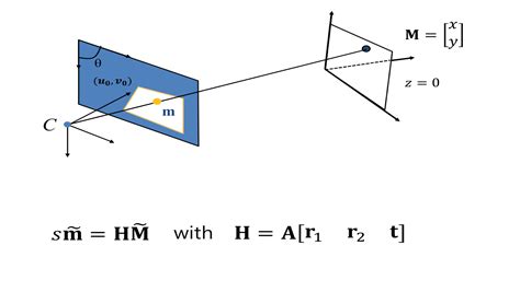 Zhangs Camera Calibration Algorithm In Depth Tutorial And