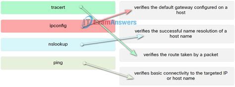 IT Essentials Module Quiz Answers Windows Configuration