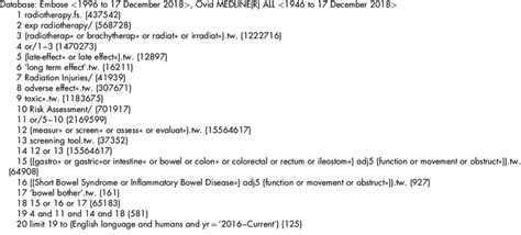 Search Strategy Used For Medline And Embase Via Ovid Interface
