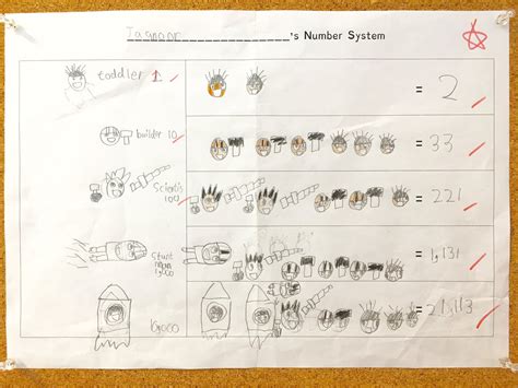 Out Of The Box Learning Investigating Ancient Numbers