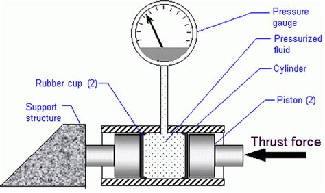 What Are Load Cells And How Do They Revolutionize Weight Measurement