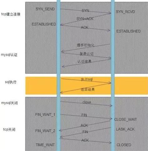 数据库连接池 知乎