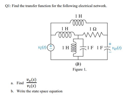 Solved Q1 Find The Transfer Function For The Following