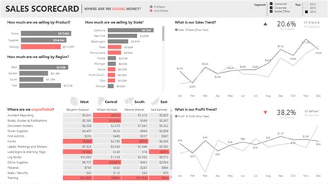 Top Power Bi Dashboard Examples Pbix Templates Included