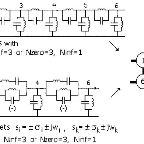 Five And Six Resonator Cross Coupled Blocks A Quintuplets B Download Scientific Diagram