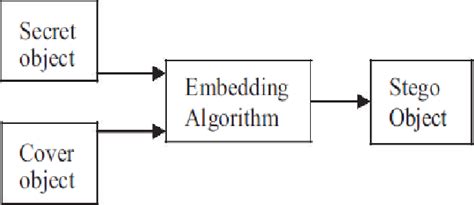 Figure 1 From Lifting Wavelet Transform And Singular Value Decomposition Based Image