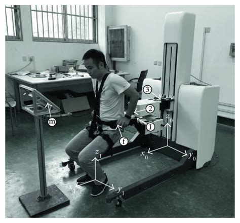 Iterative Learning Impedance For Lower Limb Rehabilitation Robot Abstract Europe Pmc