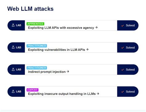 Tarunna S On Linkedin Websecurity Ethicalhacking Portswigger Cybersecurity Learningjourney