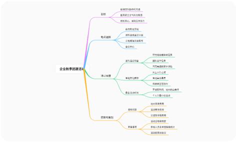 树状图软件，ai一键生成树状图