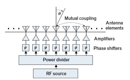 Phased Array Antenna Diario SWL I 56578 Antonio
